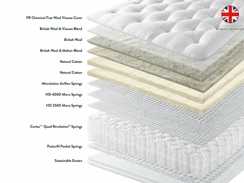 Harrison Spinks Odyssey 13,500 Mattress – Potburys